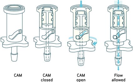 Lynx® ST Connectors - Connectors, Crimping and Tubing